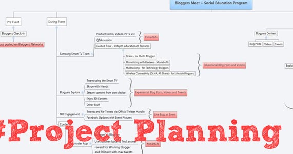 Basics of Project Planning Management - Software engineering