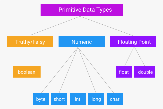 Tipe Data Dasar pada Java - Gagal Gaptech Tipe Data Dasar pada Java - Gagal Gaptech