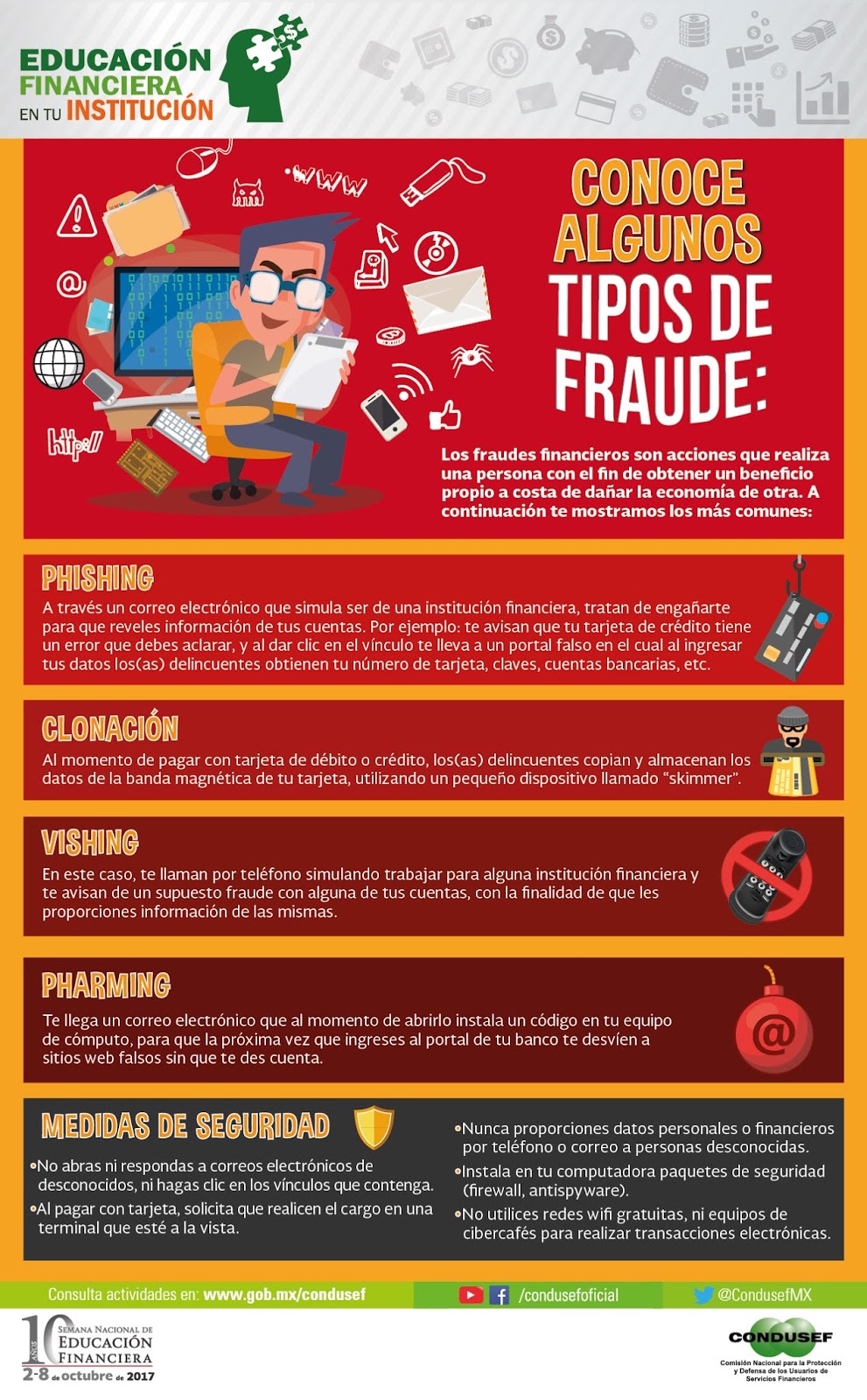 Nahun Frett: Conoce algunos tipos de fraude
