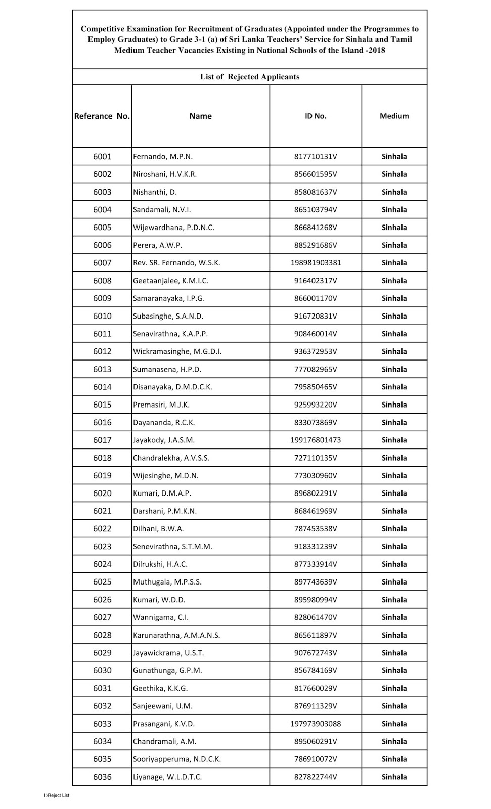 Rejected List - Graduate Teaching (who got Graduate appointments for ...