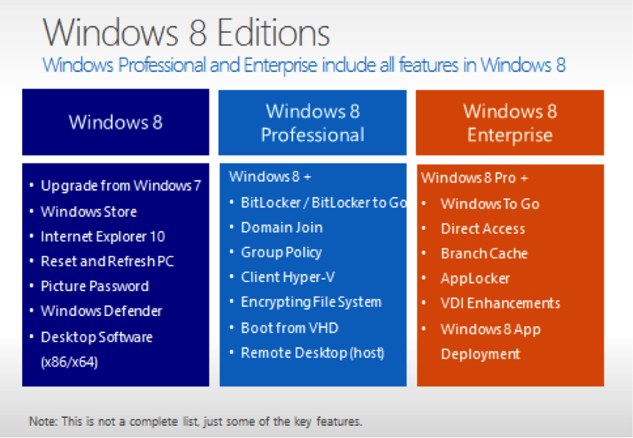 FERRAMENTAS E DICAS DE TI: Versões do Windows 8