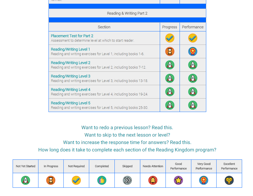 Tots and Me... Growing Up Together: Learn to Read with Reading Kingdom ...
