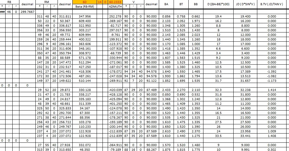 Download Form pengukuran situasi dengan Theodolit (excel format ...