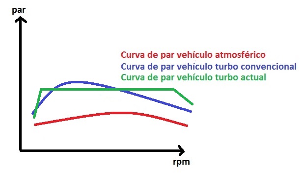 MOTORES ATMOSFÉRICOS vs TURBO, TODO LO QUE NECESITAS SABER (explicado ...