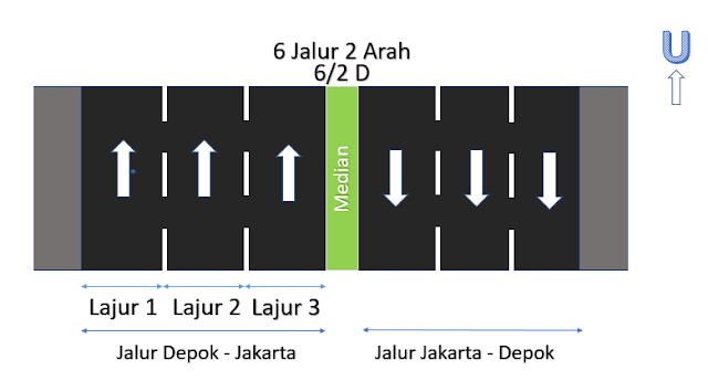 Perbedaan Jalur dan Lajur ~ Area TEKNIK SIPIL