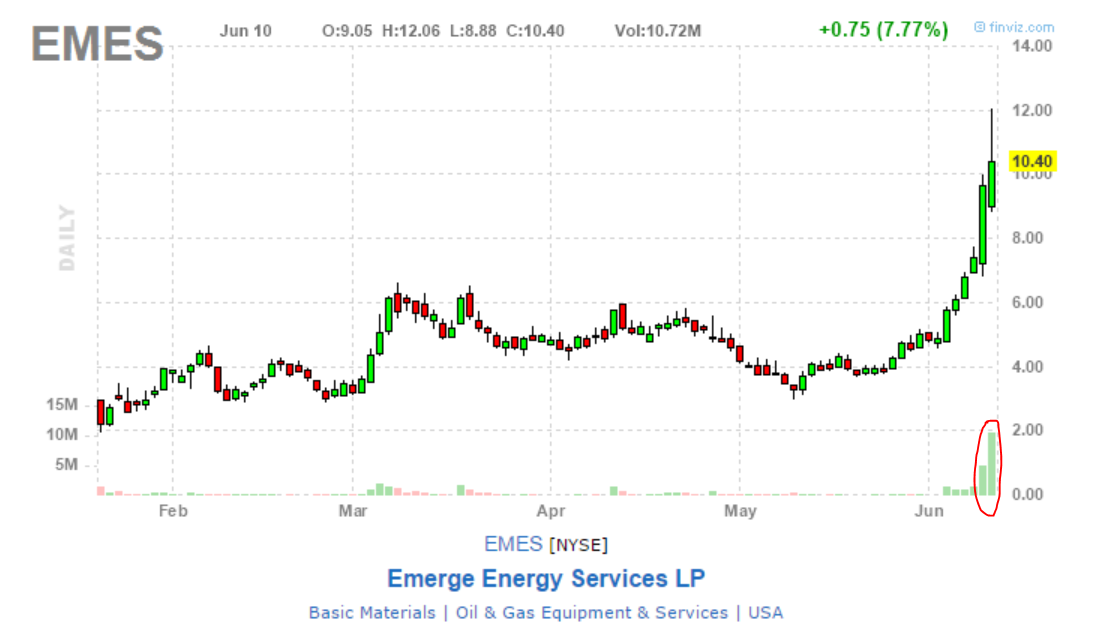 Trading Is Risky But Simple: How to Scan for Stocks