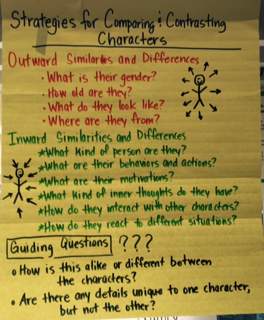 ELA Anchor Charts: Comparing and Contrasting Characters