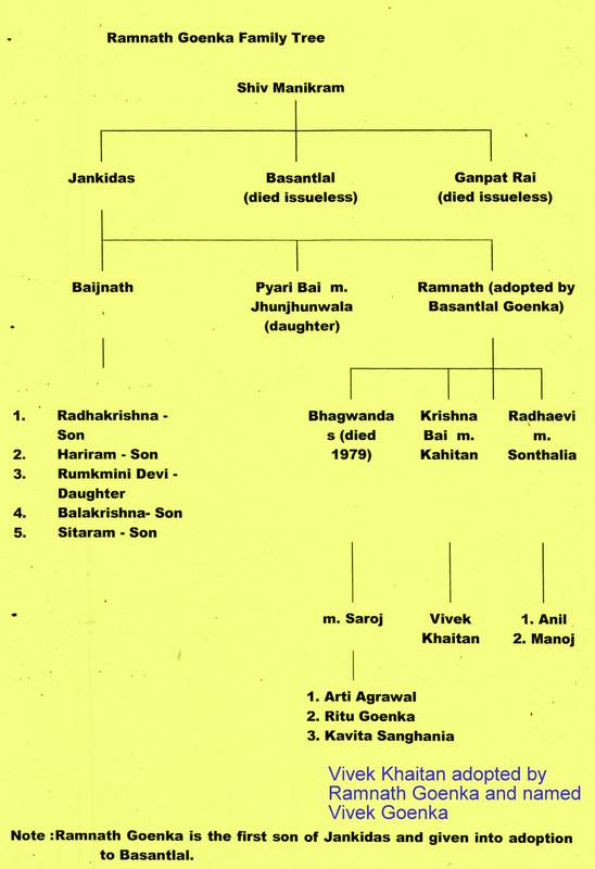 RamnathGoenka-Game of Pronotes -played by himself & his family - loser ...