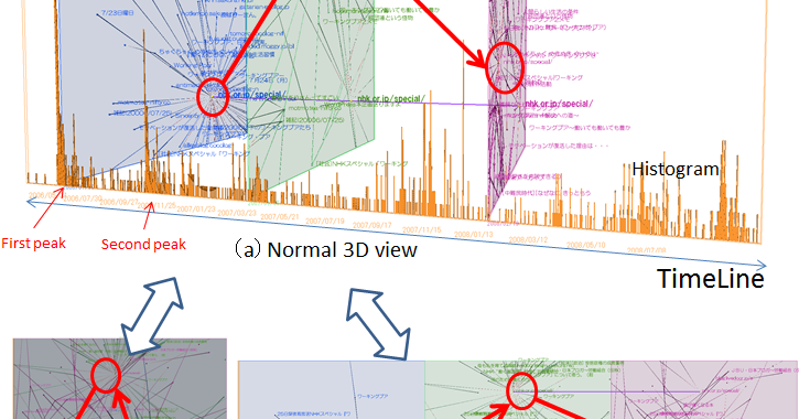 Masahiko Itoh's Page: An Interactive Visualization Framework for Time ...