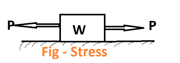 What is Tensile Stress?