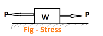 What is Tensile Stress?