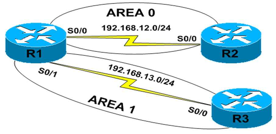 DK - Engineer's Notebook Routing and Switching: OSPF