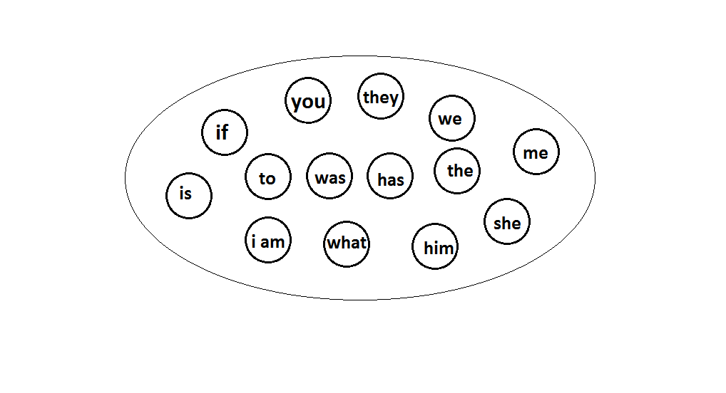 Easy Way To Learn C Programming Language Easy Way To Learn C Programming Language