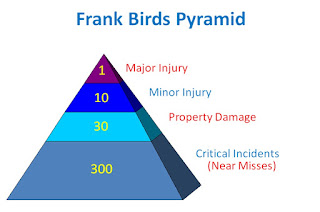 Health Safety and Environment : Safety Management Part 2