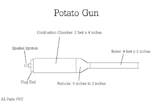 Learn to make your own combustion potato gun ~ Potato-Spud-Cannon-Gun