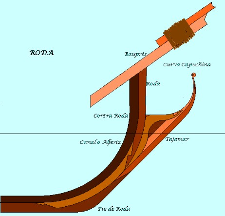 El Maquinante: Tecnología Naval - Terminología Náutica