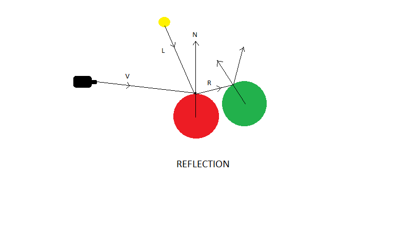 Ray Tracing: Reflection and Glossy Reflection