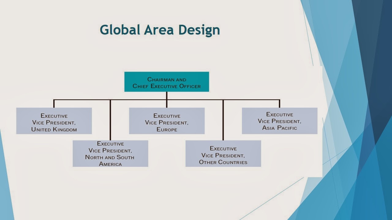 INTERNATIONAL BUSINESS JTP293: Global Area Design
