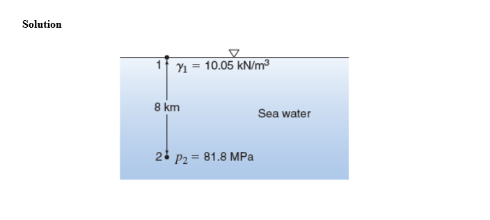 FLUID MECHANICS: Q & A
