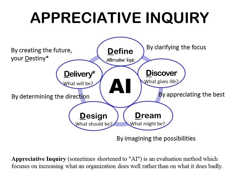 Destiny of Lay Servant Ministries