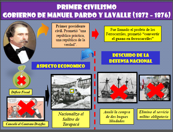 VIVIENDO LA HISTORIA: EL CIVILISMO