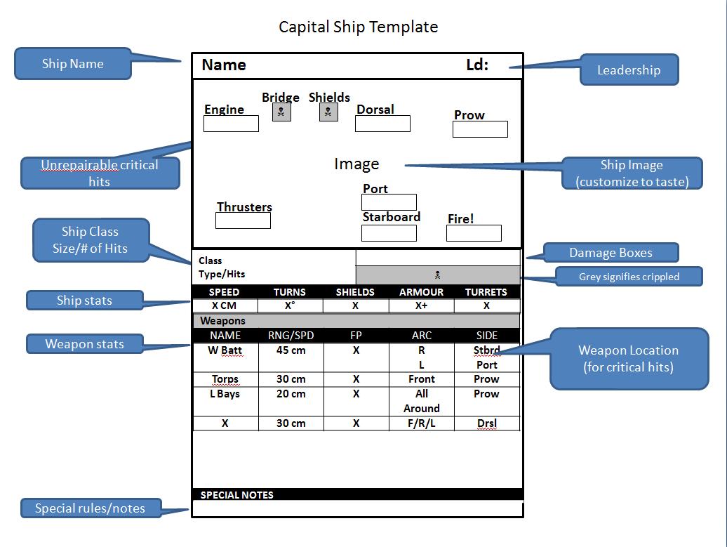 Xeno Turkey Hunters: Battlefleet Gothic stat cards