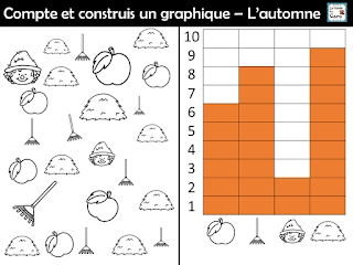 la classe de caro.: Compte et construis un graphique Thème: l’automne ...