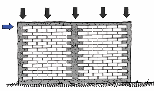 CHAINAGES - Génie Civil