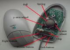 1.PERKEMBANGAN MOUSE , JENIS-JENIS PORT MOUSE , JENIS-JENIS SENSOOR ...