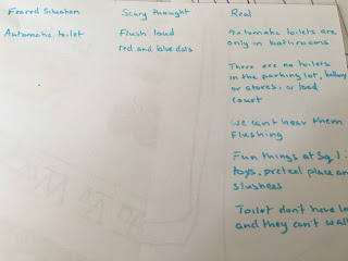 Arkstone Inc. Autism Resources: Autism Resource #2: Use a fear chart ...