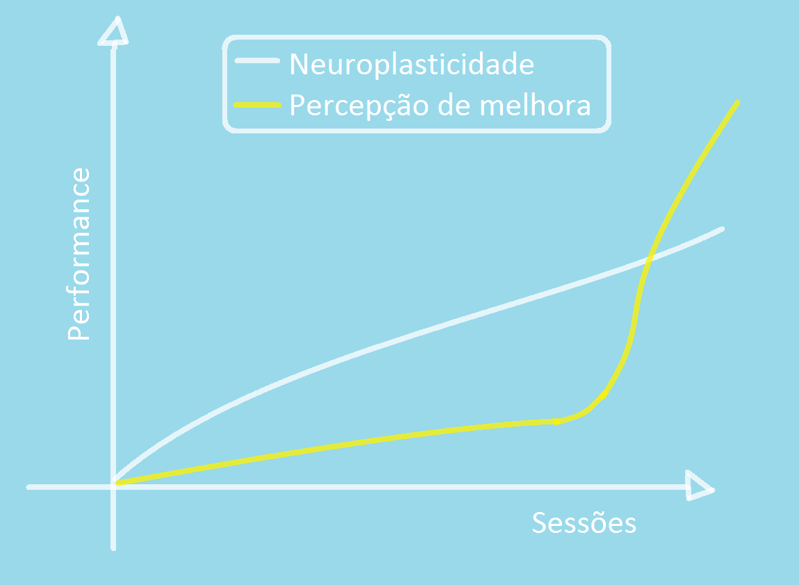 neuroUP: Terapia Facilitada por Neurofeedback (TFN)