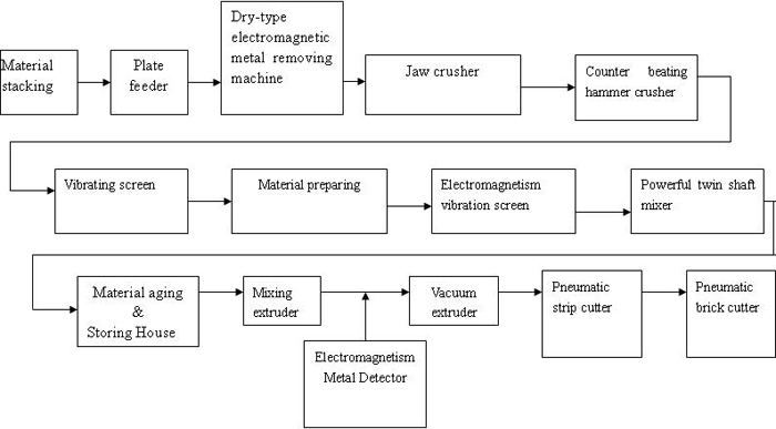 I Building Materials: March 2012