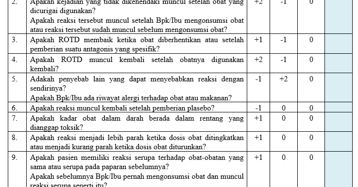 Algoritma Naranjo ~ Buku Merah Kreatif