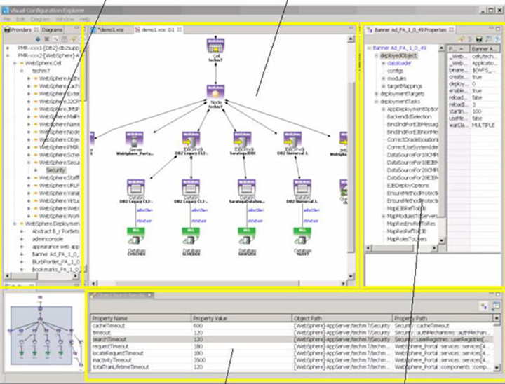All Things WebSphere: WebSphere Application Server Top 10 Tuning Recommendations