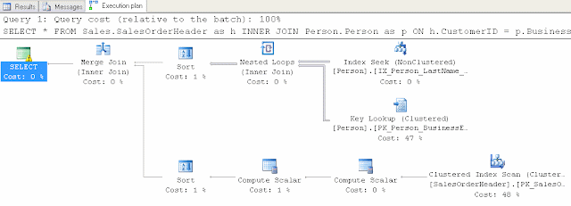 SQL Server Techniques: SQL Server 2016 Query Store