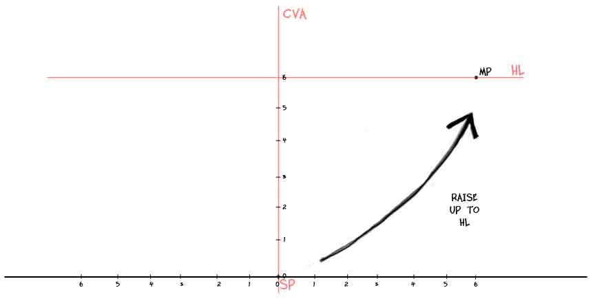 SonjebasaLand: Perspective: Building a Grid - Part One; 1PP