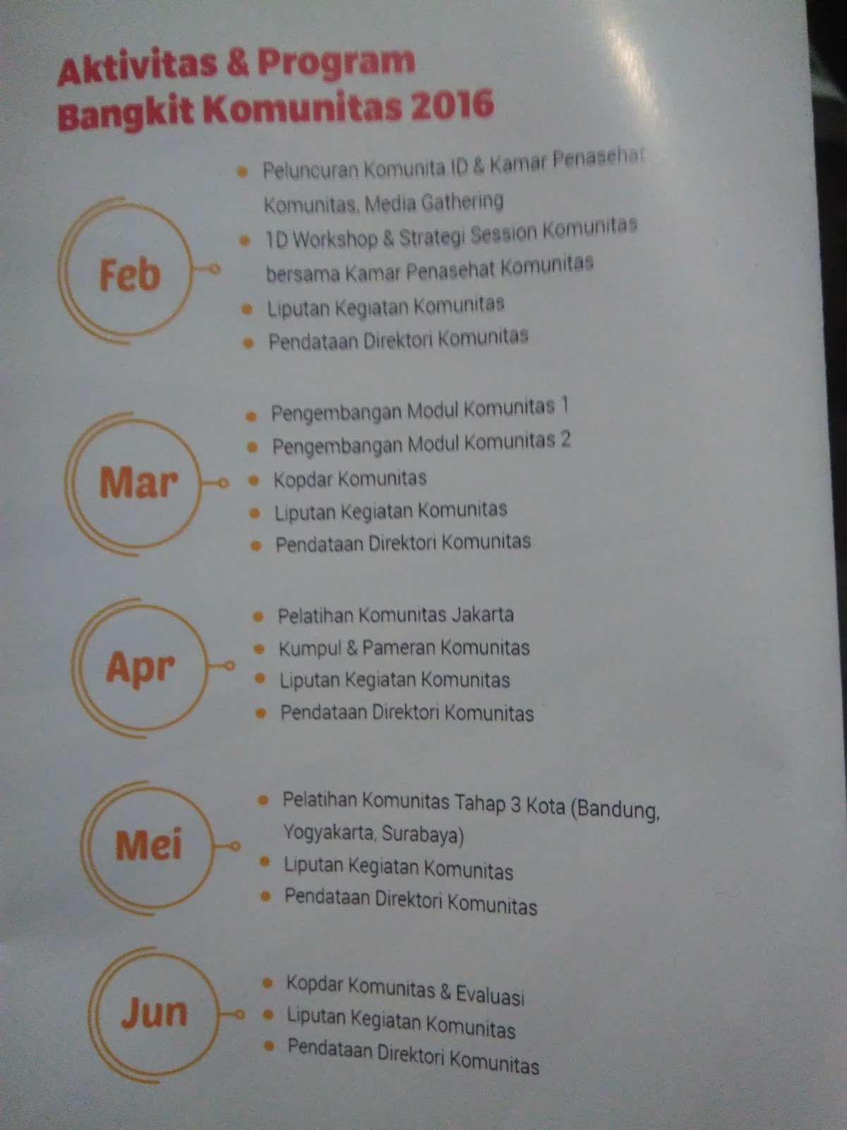 Platform Bagi Komunitas: Komunita.id dan Sebangsa