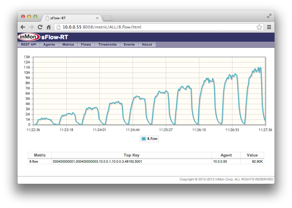 sFlow: Large flow detection