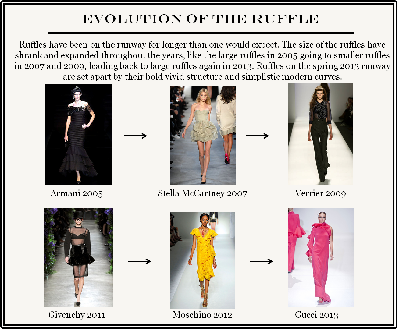 RUFFLES: HISTORY