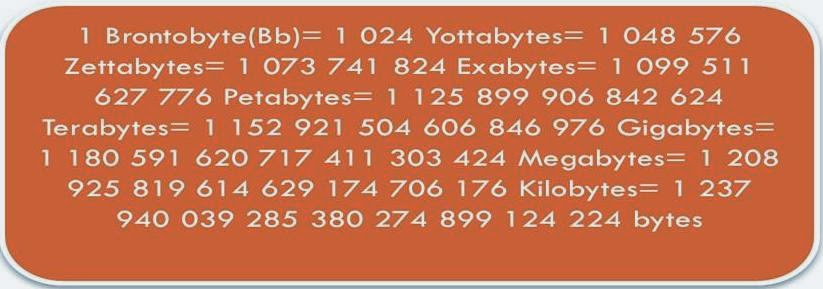 Uts Computacion: Medidas de Información