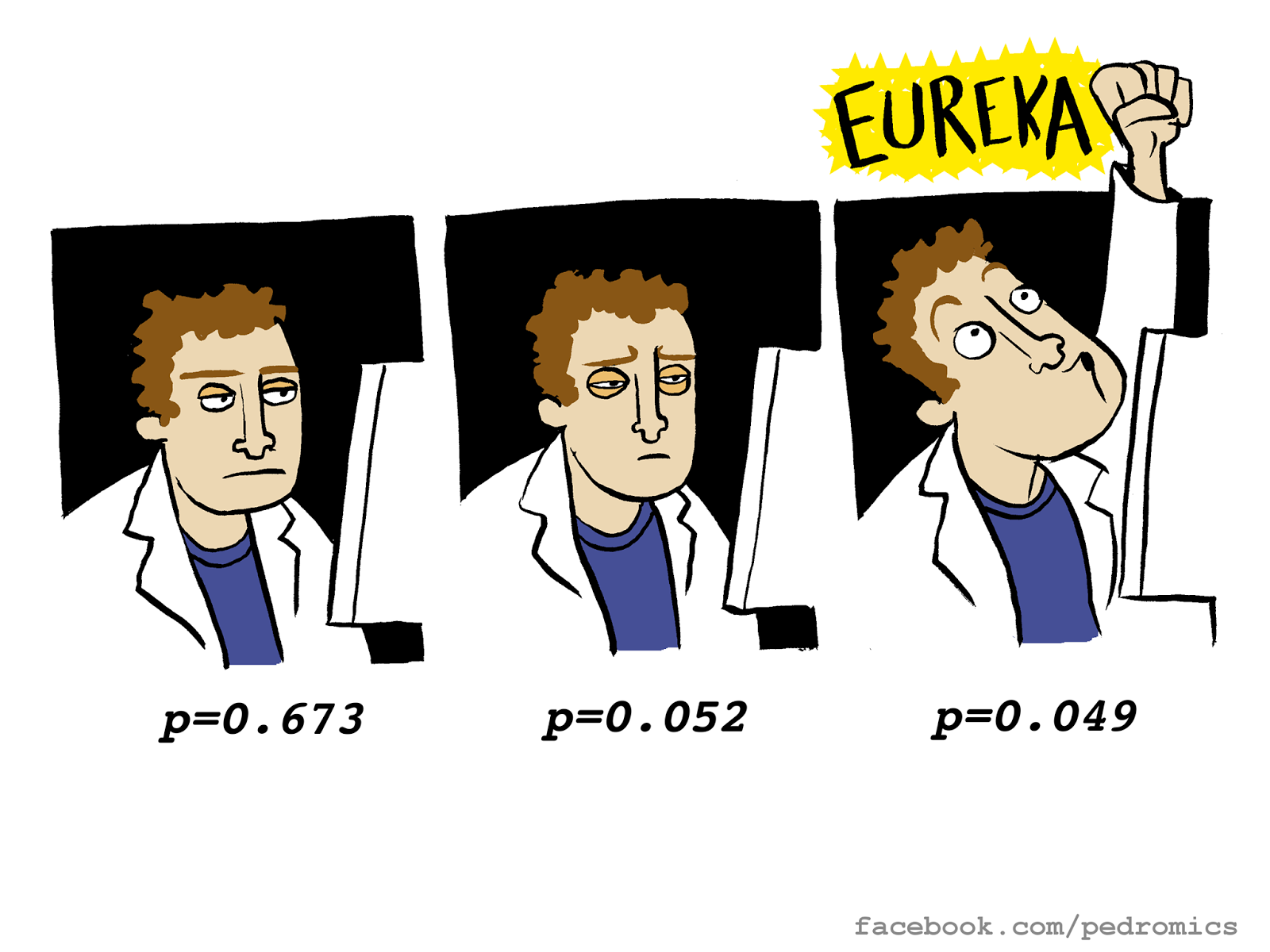 That Eureka! Moment ~ Science Storiented