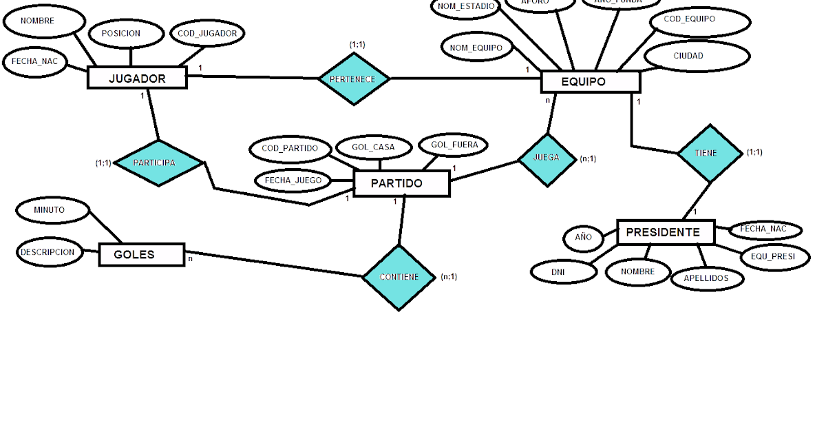 BASE DE DATOS: EJERCICIOS