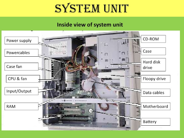 ឧបករណ៏ប្រព័ន្ធ (System Unit)កុំព្យូទ័រ - ISharePost