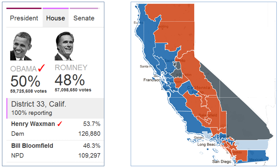 CIS 471: NPR's interactive map tops election night coverage on the Internet