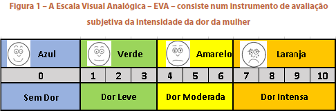 Enfermagem Para Auxiliares: 8.1 - Avaliação da dor: (EVA)