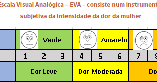 Enfermagem Para Auxiliares: 8.1 - Avaliação da dor: (EVA)