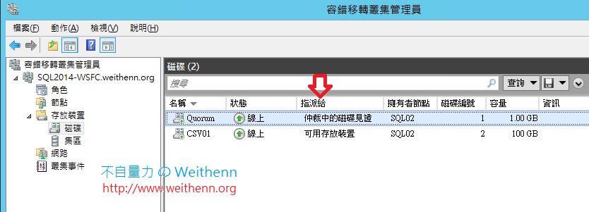 Sql Server 2014 Sp1 Fci 實作筆記 ~ 不自量力 の Weithenn