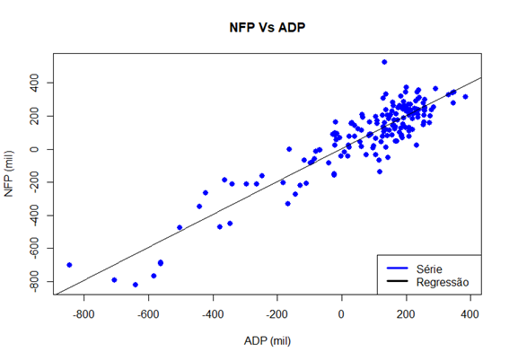 Meu Trading System: Projetando o Payroll Americano