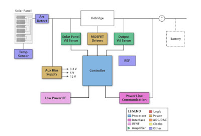 SOLAR COMPONENTS: MPPT (Maximum power point tracker)