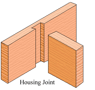 Design and Technology: WEEK 5